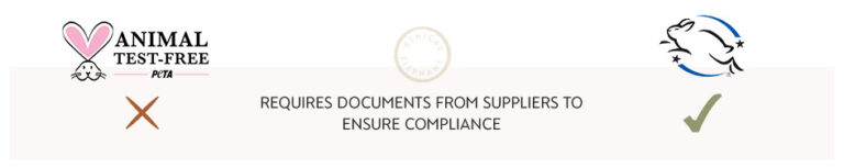 Leaping Bunny vs. PETA Cruelty-Free Certification - What's the Difference?