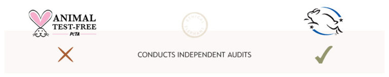 Leaping Bunny vs. PETA Cruelty-Free Certification - What's the Difference?