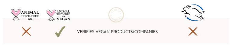 Leaping Bunny vs. PETA Cruelty-Free Certification - What's the Difference?